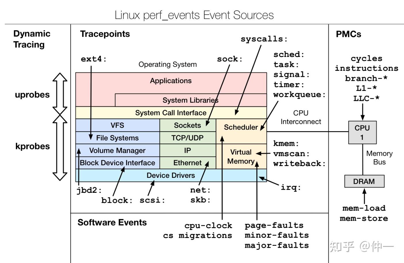 【调试】perf和火焰图 - 知乎