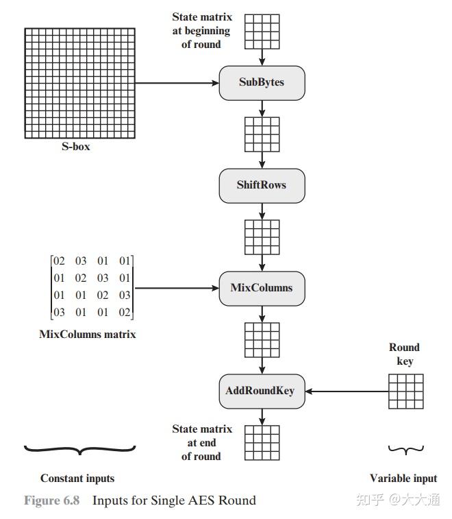一文读懂AES加密：从基础原理到实际应用 - 知乎
