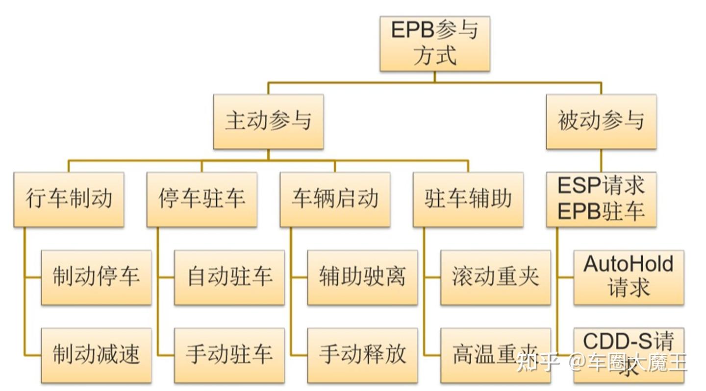底盘电控知识（2）EPB知识介绍 - 知乎