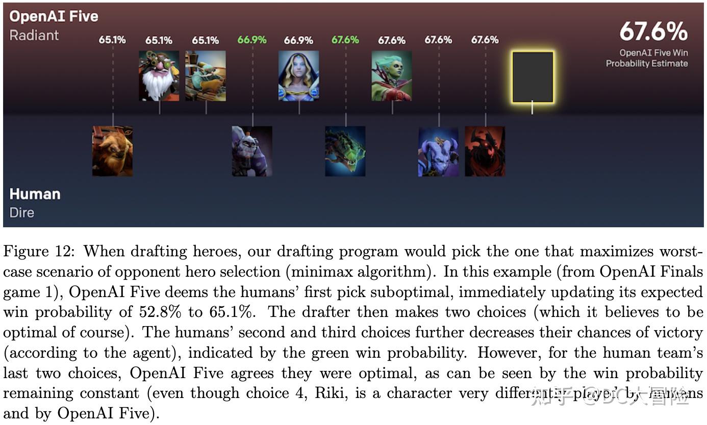 CS294-158 Deep Unsupervised Learning Lecture 12-4 - 知乎