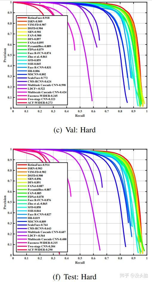 [总结] 人脸识别领域相关数据集 - 知乎
