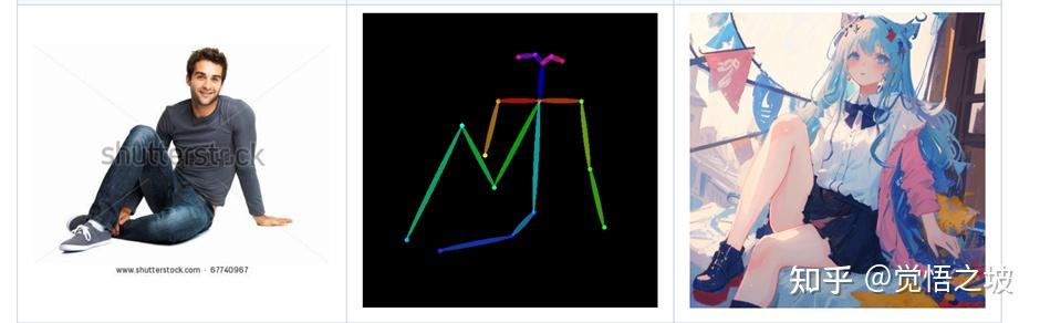 AI绘画超强功能ControlNet之OpenPose骨架姿势控制篇 - 知乎
