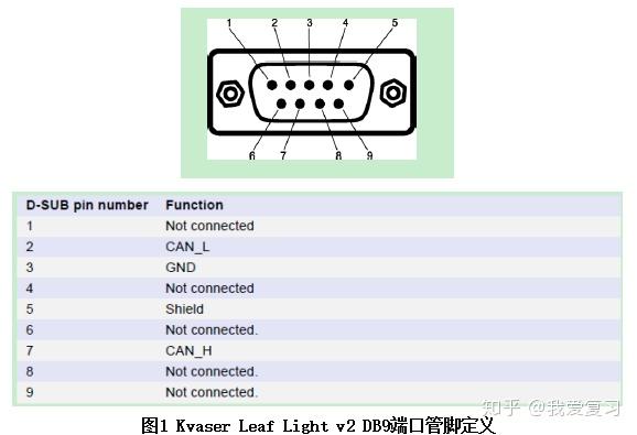 Kvaser Leaf Light v2 如何实现CAN通信的 - 知乎