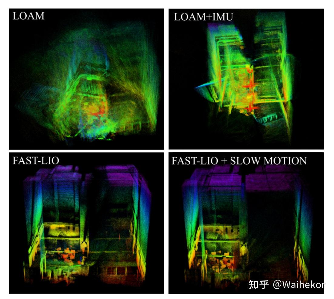 FAST-LIO(一)：论文简要介绍 - 知乎