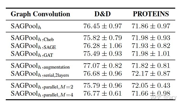 【论文笔记】Self-Attention Graph Pooling ICML 2019 - 知乎