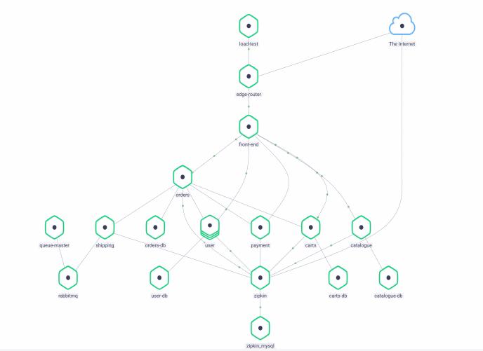 手把手教你实践Service Mesh微服务架构-基础部署 - 知乎
