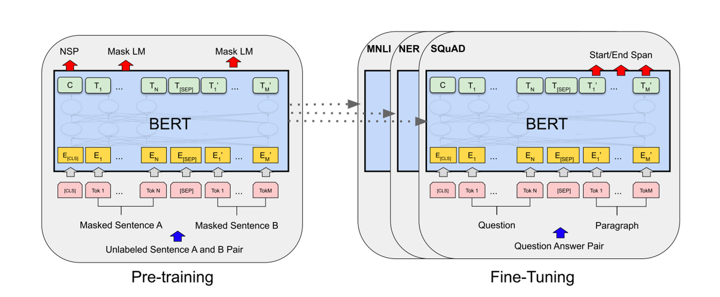 [Transformer 101系列] 初探LLM基座模型 - 知乎
