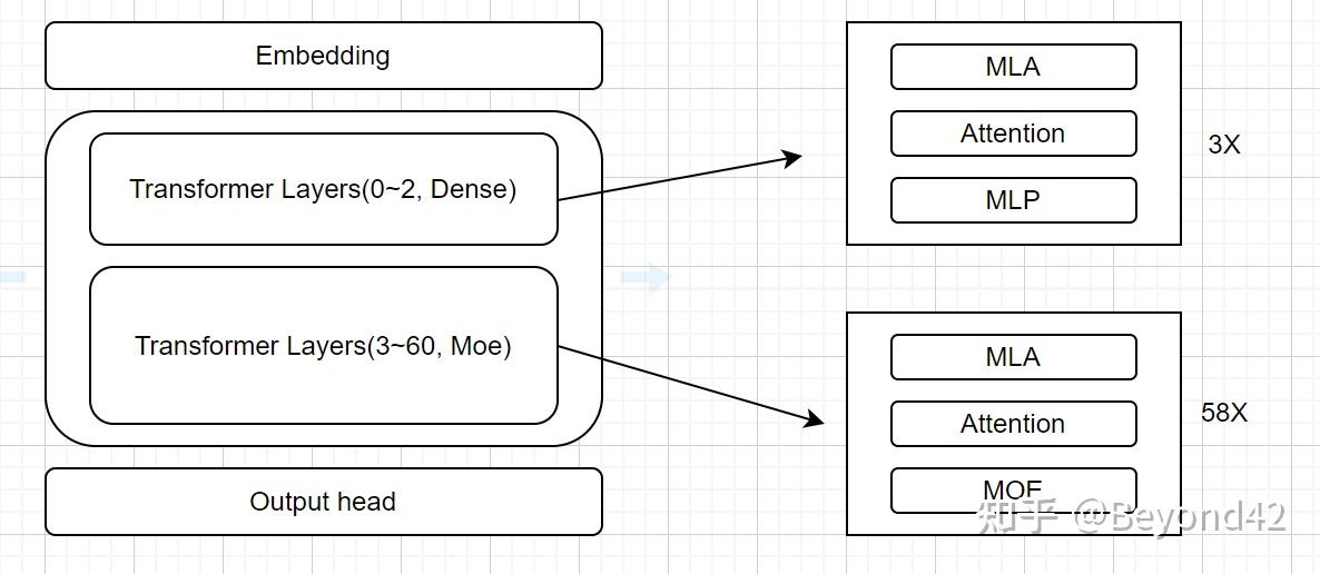 DeepSeek V3/R1参数量计算及分布 - 知乎