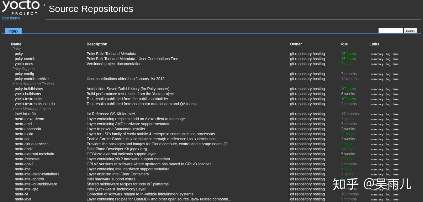 文档阅读：Yocto项目总览和术语手册第三章和第四章 - 知乎