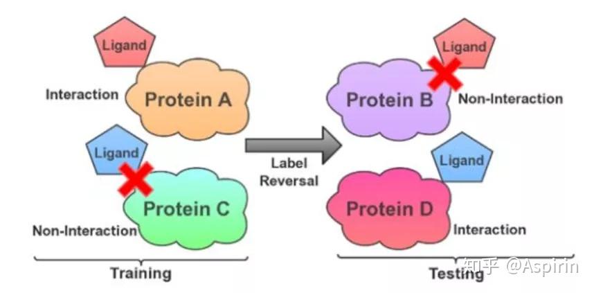Bioinformatics | TransformerCPI模型 - 知乎