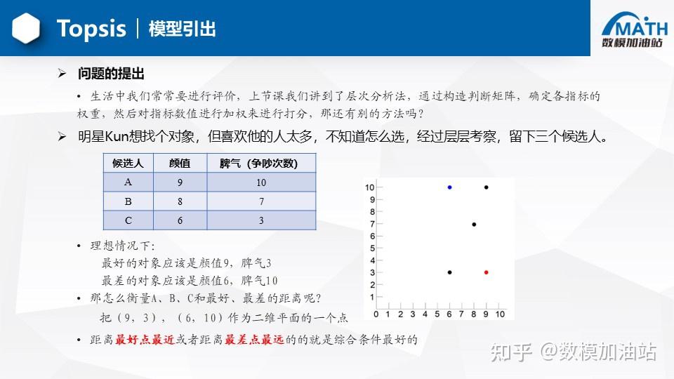 【数模美赛 | 国赛必学模型算法】如何学习TOPSIS法？附Matlab+Python双语言代码 - 知乎