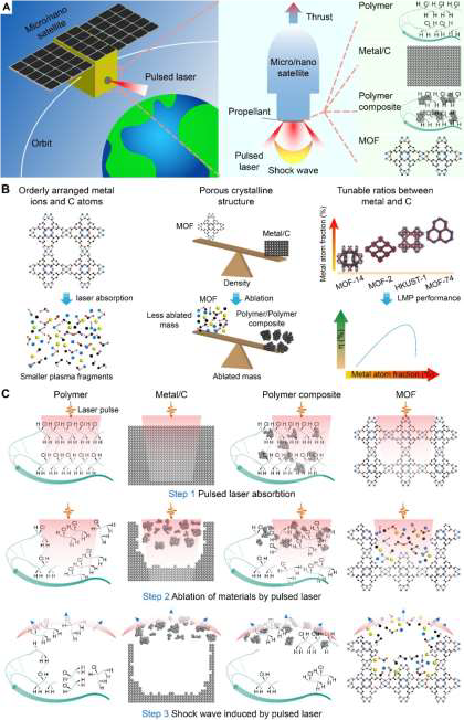 《Adv. Mat.》：MOFs，用于超高效脉冲LMP！ - 知乎