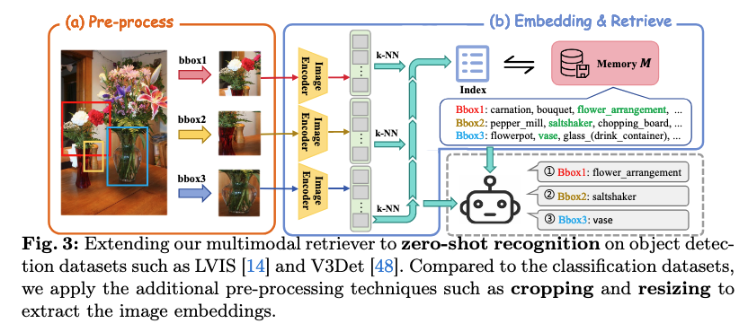 [论文笔记] RAR，检索增强排序 - 知乎