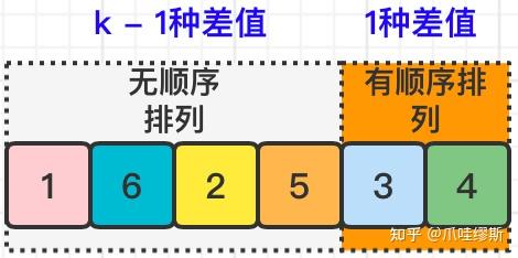 图解LeetCode——667. 优美的排列 II（难度：中等） - 知乎