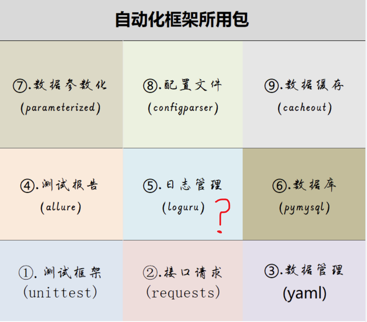 软件自动化测试框架使用loguru模块记录，让你的日志记录更便捷、更美观、可读性更强。 - 知乎