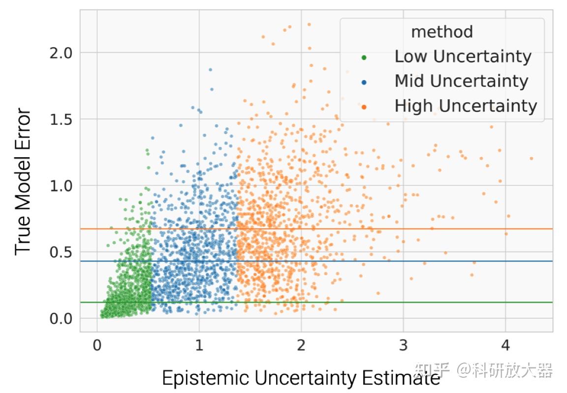ORL论文1: Exploiting Generalization in Offline Reinforcement Learning via Unseen State ...