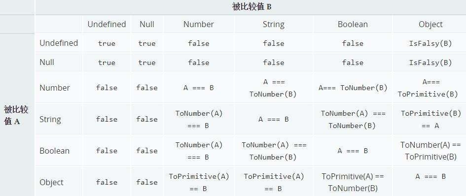 帮你彻底弄懂 JavaScript 类型转换 - 知乎