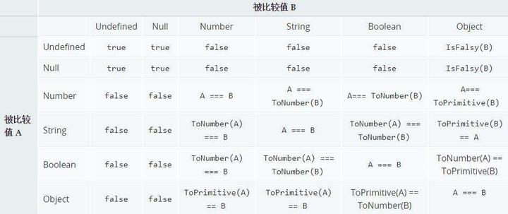 帮你彻底弄懂 JavaScript 类型转换 - 知乎