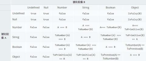 帮你彻底弄懂 JavaScript 类型转换 - 知乎