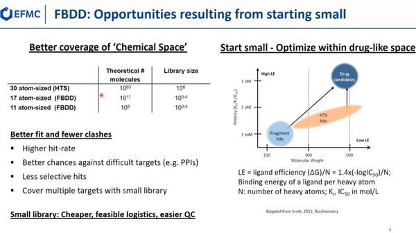 FBDD | Pros & Cons - 知乎