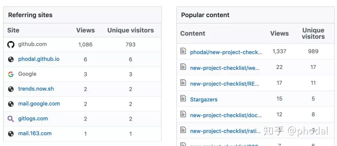 GitHub 获 star 指南 - 知乎