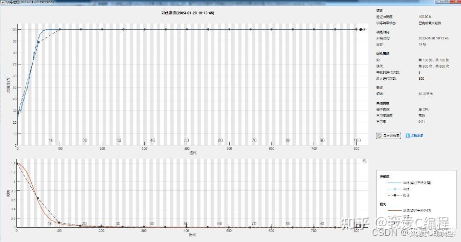 基于DNN深度学习网络的OFDM信号检测算法的仿真,对比LS和MMSE - 知乎