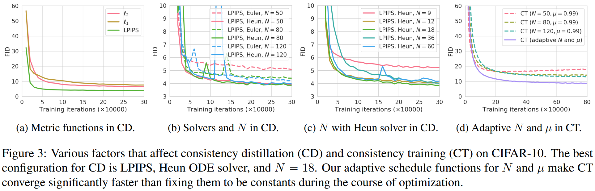 【arXiv 2303】一致性模型（consistency_models） - 知乎