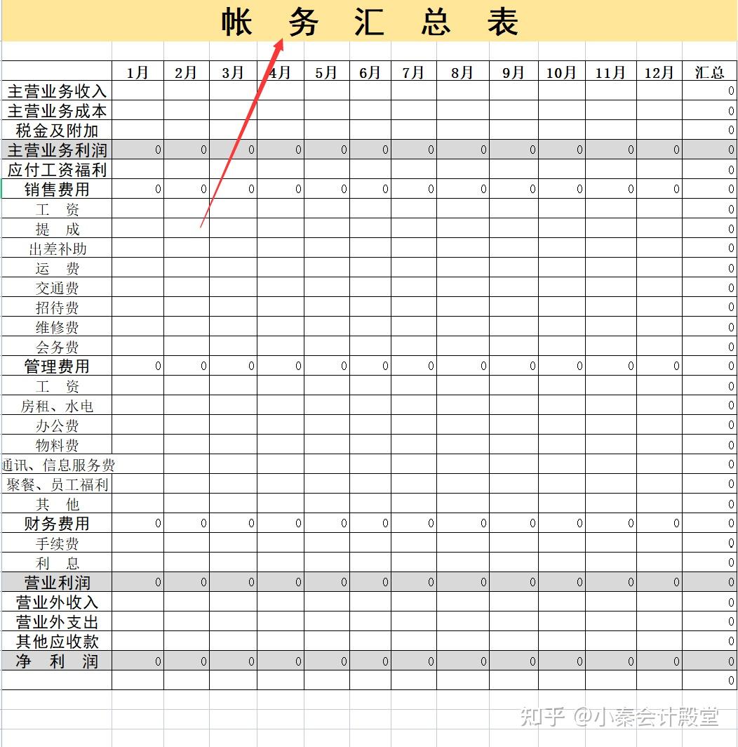 企业内账怎么做？用这8张表就能轻松搞定！2022最新企业内账表格，合法便捷，拿来直接套用 知乎