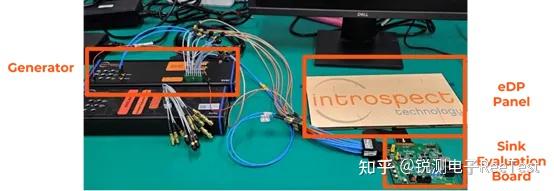 Introspect DP/eDP应用场景实例分享 - 知乎