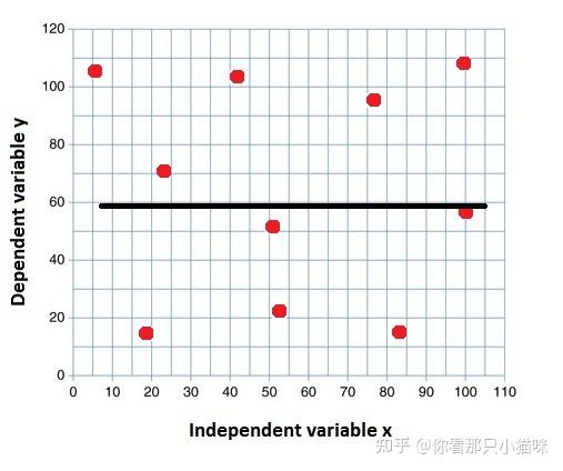 R2的意义以及出现负数的情况 - 知乎