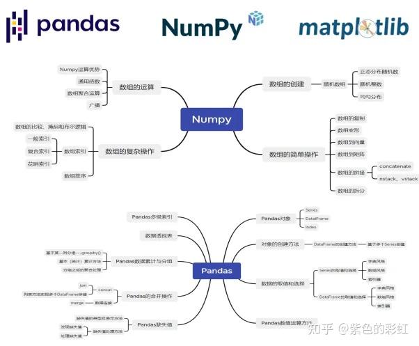 【大语言模型ChatGPT、DeepSeek、豆包、python】AI-Python多技术融合下双碳与生态水文关键技术（蒸散发组分解析/GPP估算）实践应用 - 知乎