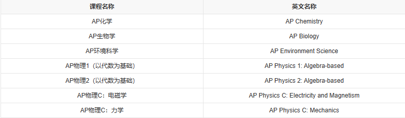 AP课程是什么？有哪些优势？了解这一篇就够了！ - 知乎