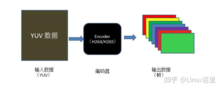 FFMpeg 实现视频编码、解码、封装、解封装、转码、缩放 - 知乎