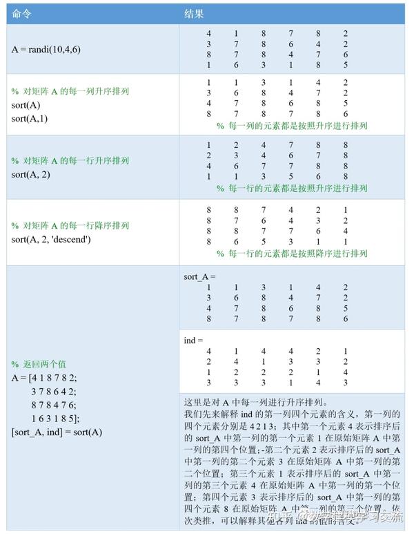 第3章:matlab矩阵的操作第1部分(matlab入门课程)31 复习矩阵的基础知识、32 Matlab中的向量、33 Matlab中