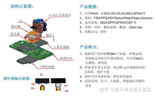 IC socket测试座的最新定义，什么是ic socket？ - 知乎