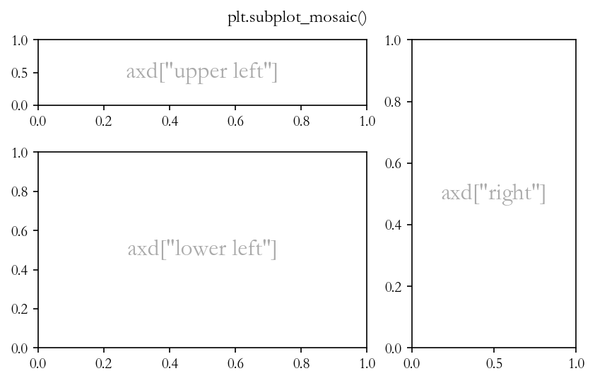 Matplotlib进阶教程（2.5）多图显示 - 知乎