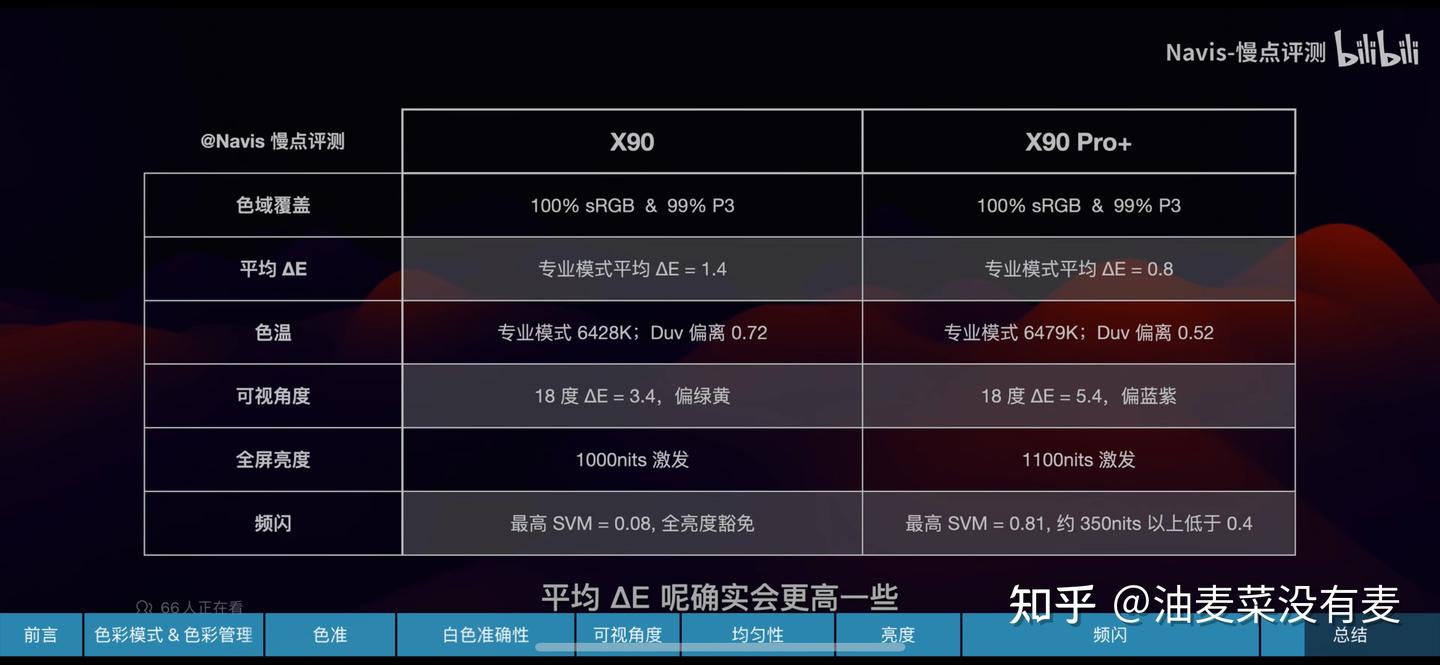 京东方最新Q9屏幕实力到底怎么样？对比三星最新E6能否一战？ - 知乎