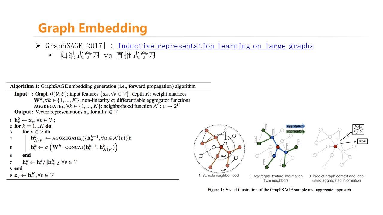 Graph Neural Network Review（PPT）版 - 知乎