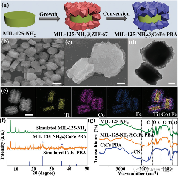 《AFM》：一种S型MOF-on-MOF异质结构！ - 知乎