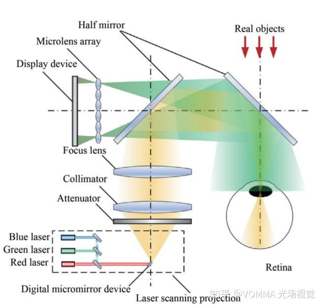【前研】面向光场显示的虚拟视点生成技术进展 - 知乎