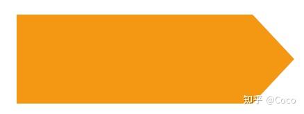 现代 CSS 高阶技巧，不规则边框解决方案 - 知乎