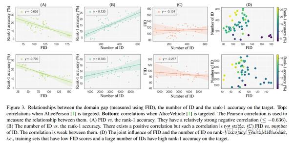 CVPR2023【 行人/车辆重识别】相关论文和代码 - 知乎