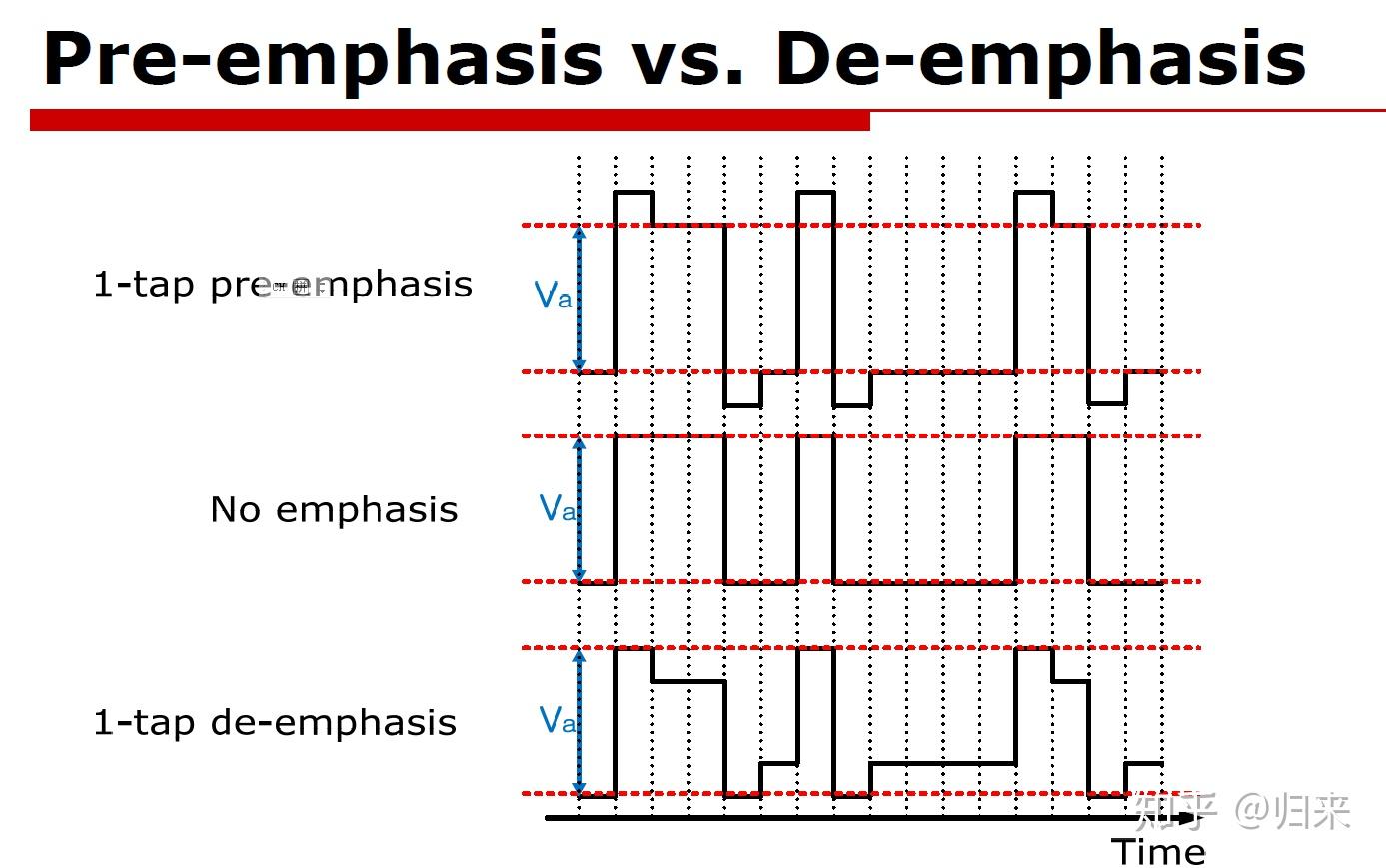Wireline-transmitter中pre/de-emphasis电路的具体实现（二） - 知乎