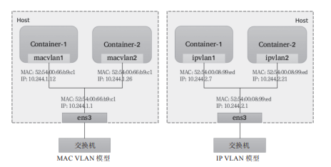 一文搞懂Kubernetes的网络模型：Overlay和Underlay - 知乎