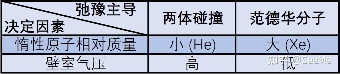 基础篇 | Spin-exchange Optical Pumping Chap3. 自旋极化交换 - 知乎
