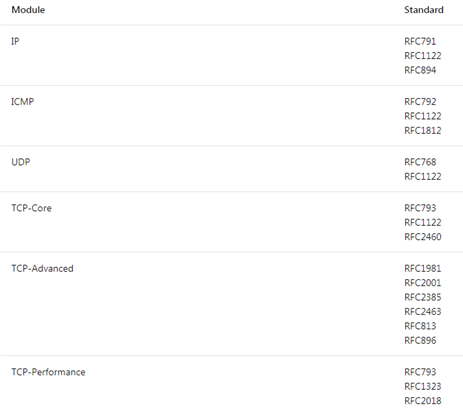 【STM32H7】第5章 ThreadX NetXDUO网络协议栈介绍 - 知乎