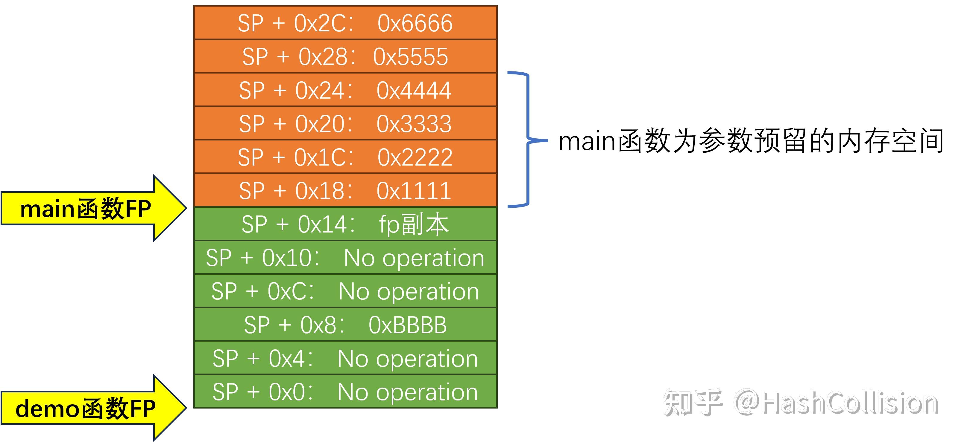 CTFer成长日记14：MIPS汇编函数调用栈 - 知乎