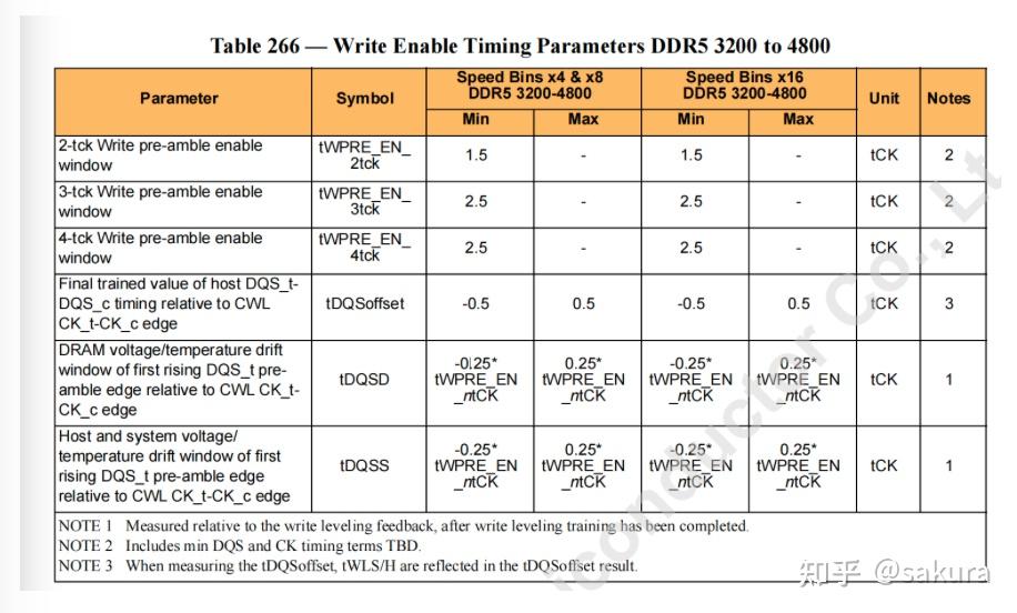 JEDEC D5 Chapter4_Section8 - 知乎