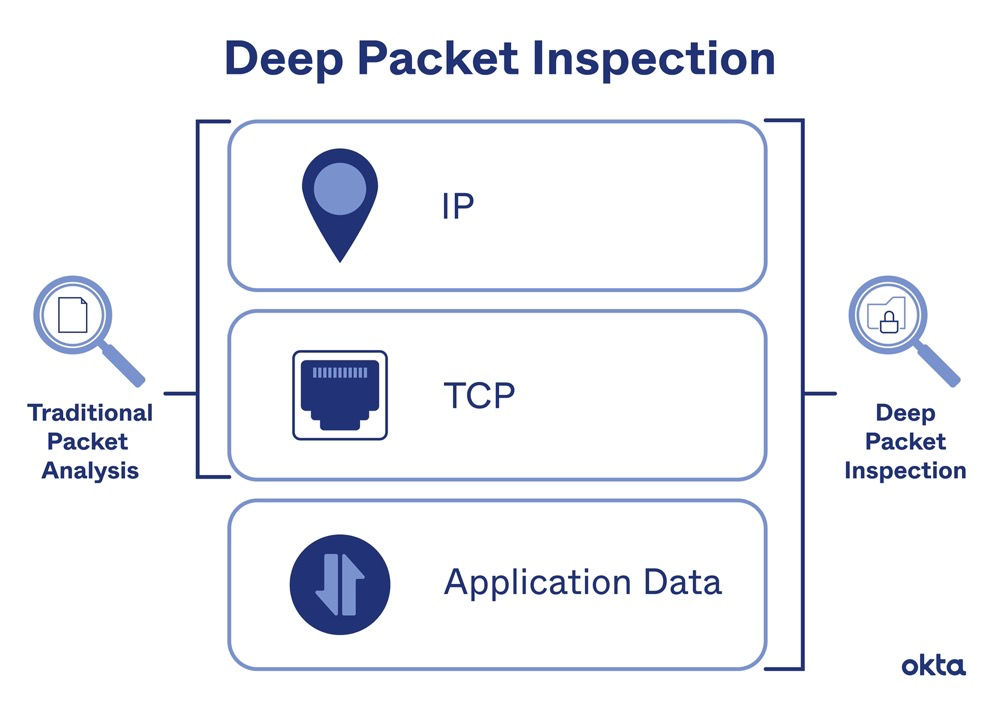 详解深度数据包检测 (DPI) 技术 - 知乎