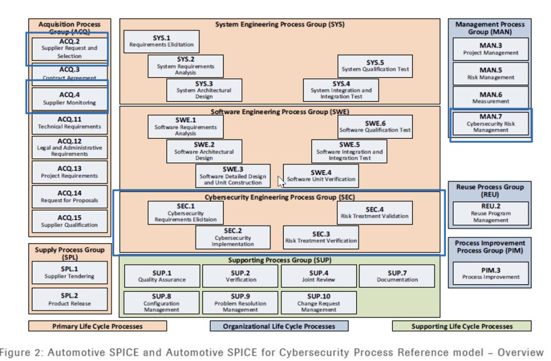Automotive SPICE ASPICE 4.0 版有什么变化？何时开始实施？ - 知乎